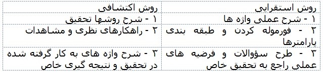 امام خمینی س بررسی هوریستیک Heuristic و دیداکتیو Deductive کتاب چهل حدیث و نقش این